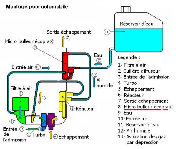 Moteur A Eau